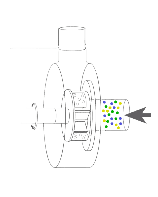 FPS In-line High Shear Homogenizer - High Shear Mixers